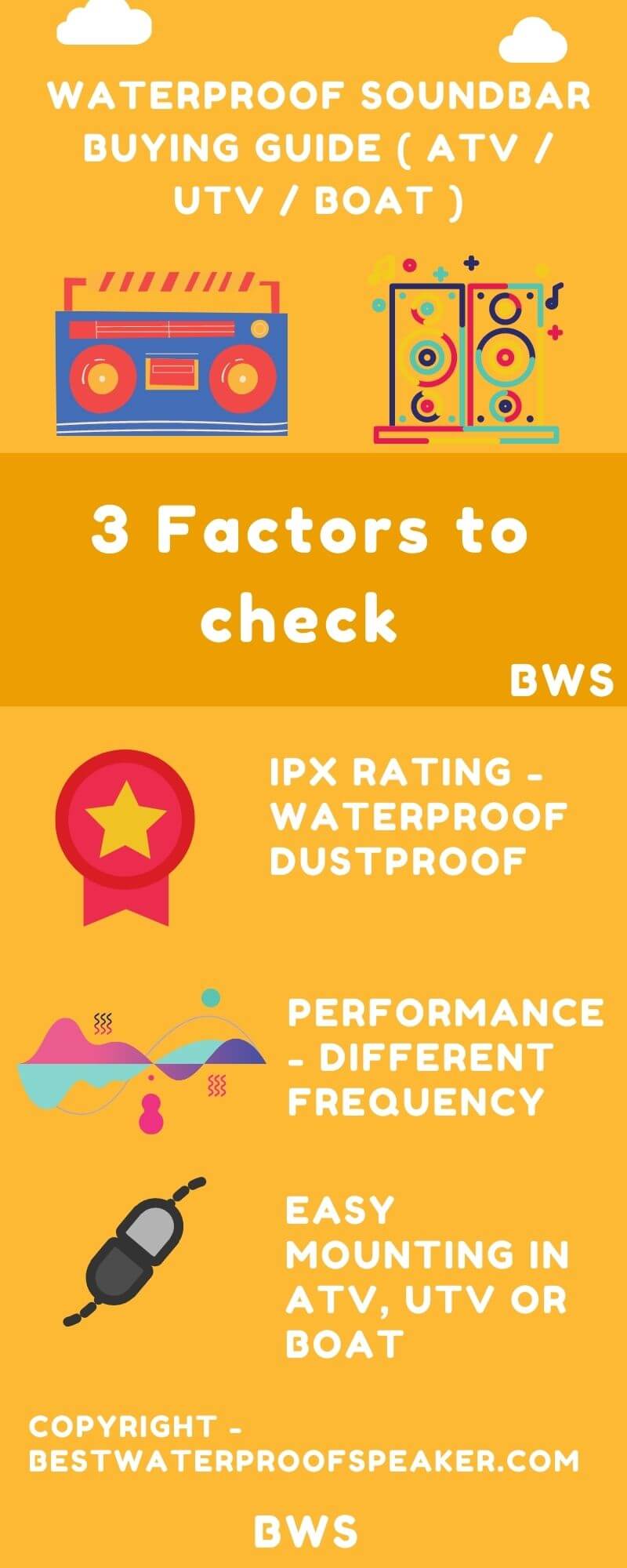 Best Waterproof Soundbar For ATV, UTV & Boats [ 2021 Updated List ] - BWS