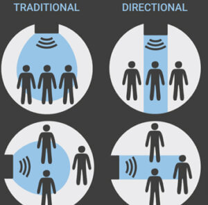 Your Guide to Best Directional Speakers - BWS