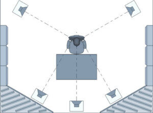 5.1 Surround Sound System Setup - A Complete Guide - BWS