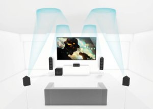 5.1 Surround Sound System Setup - A Complete Guide - BWS