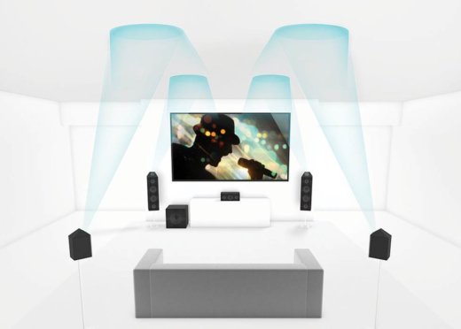 5.1 Surround Sound System Setup - A Complete Guide - BWS