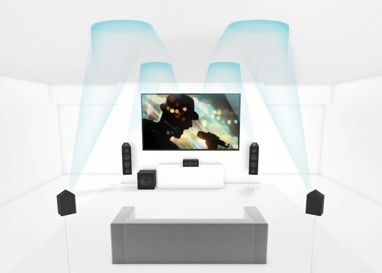 5.1 Surround Sound System Setup - A Complete Guide - BWS